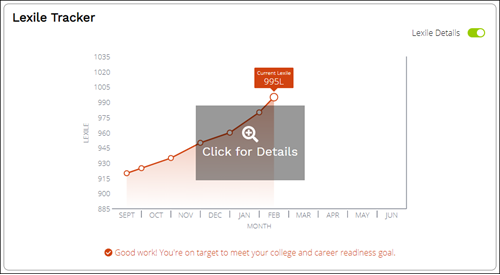 Knowledge: Achieve3000 Literacy - Lexile Tracker & Student Scoreboard