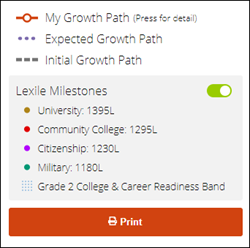 Knowledge: Achieve3000 Literacy - Lexile Tracker & Student Scoreboard