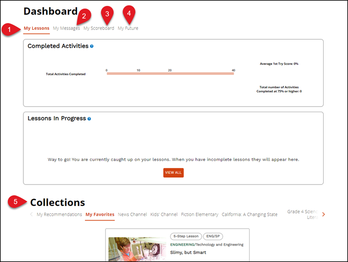 Knowledge: Achieve3000 Literacy - Student Dashboard
