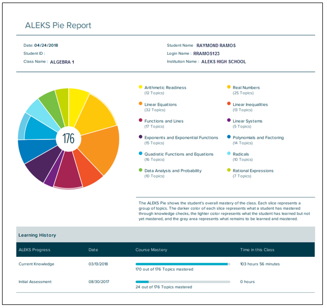 Aleks Downloading Reports