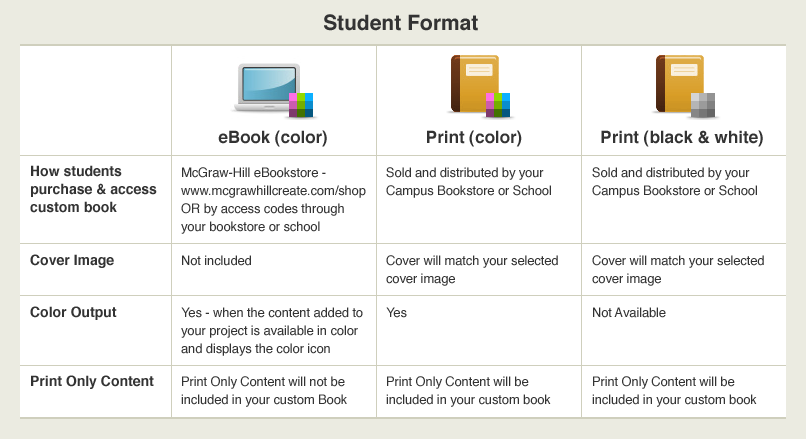 CREATE Help: What is the difference between eBook and print book formats?